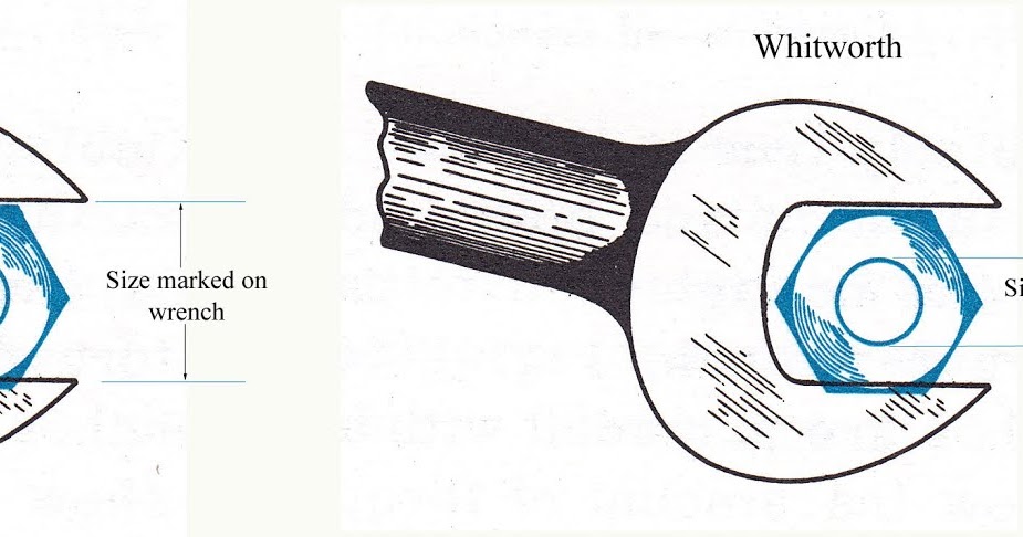 Progress is fine, but it's gone on for too long.: The evolution of ...