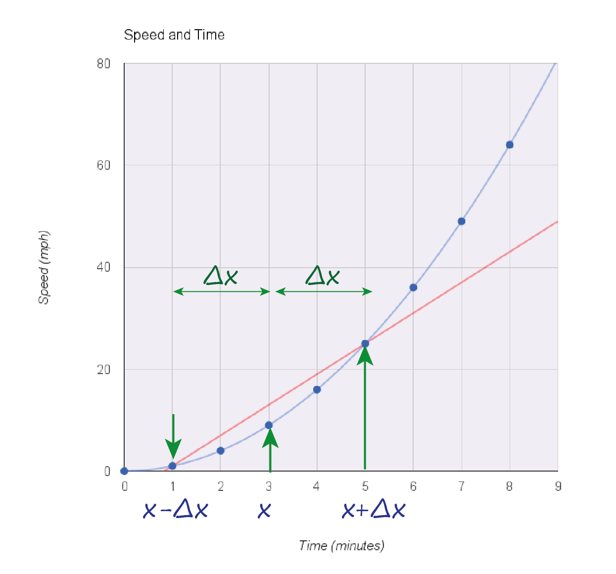 Make Your Own Neural Network: A Gentle Introduction to Calculus