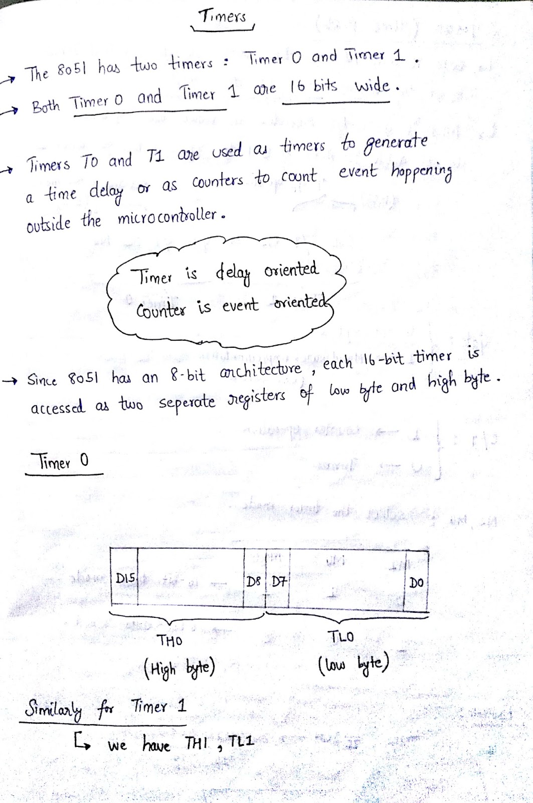 Timers And Counters - (ECE3003)