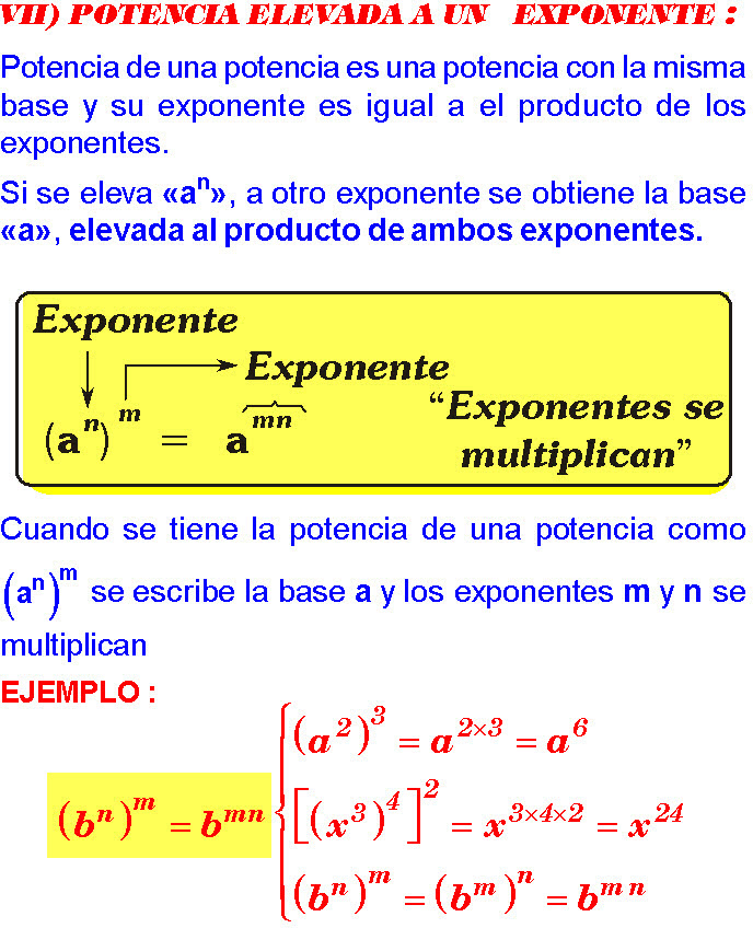 POTENCIA DE UNA POTENCIA EJEMPLOS Y EJERCICIOS RESUELTOS DE POTENCIACION