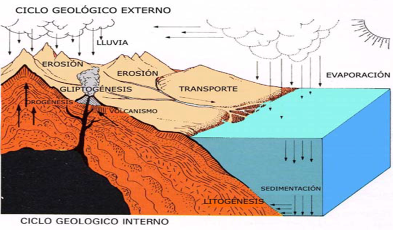 EDAFOLOGIA: Meteorizacion