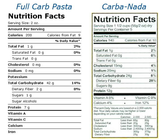 Our Weigh of Life: PRODUCT: "Carba-nada" Noodles (3 points+)