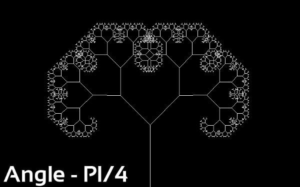Of Bits and Pieces—: Fractals Basics : Recursion Trees (with Java Code)