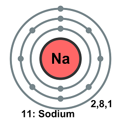 OMTEX CLASSES: SCHOOL OF ELEMENTS DIAGRAM