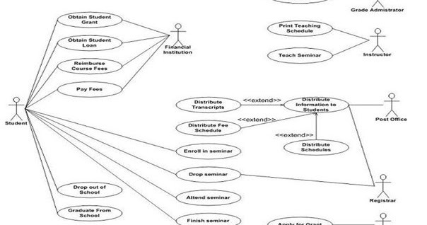 Best Assignment Writing Service: An Assignment on Use Cases Modeling ...