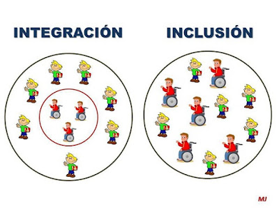 Igualdad en Diversidad: Inclusión no es lo mismo que integración.