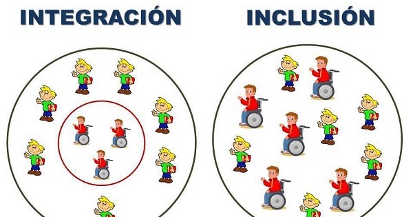 Igualdad en Diversidad: Inclusión no es lo mismo que integración.