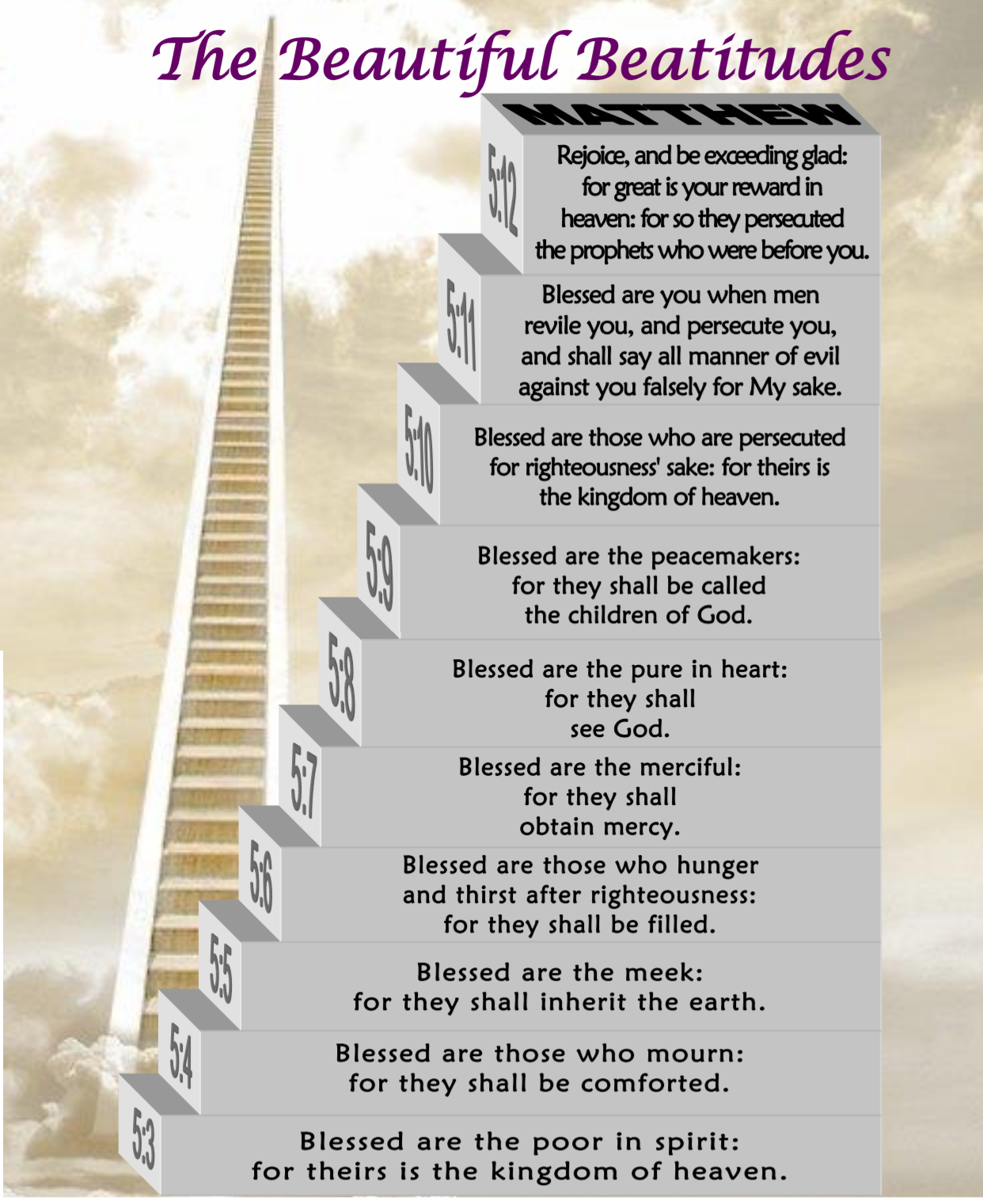 Timothy McKeown: Christian Home Week -- The Beauty of the Beatitudes ...