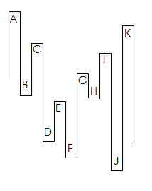 Livermore Swing chart | Uw woordenboek voor geld en zelf beleggen