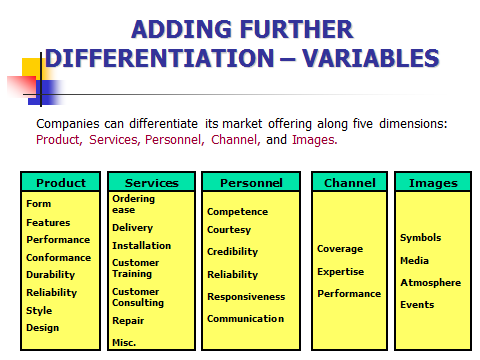 Connecting Students: Topic 8 – Positioning and Differentiating the ...
