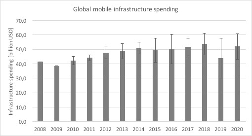 The Edge of the Cloud - 5G Technology Blog: 5G and LTE Infrastructure ...
