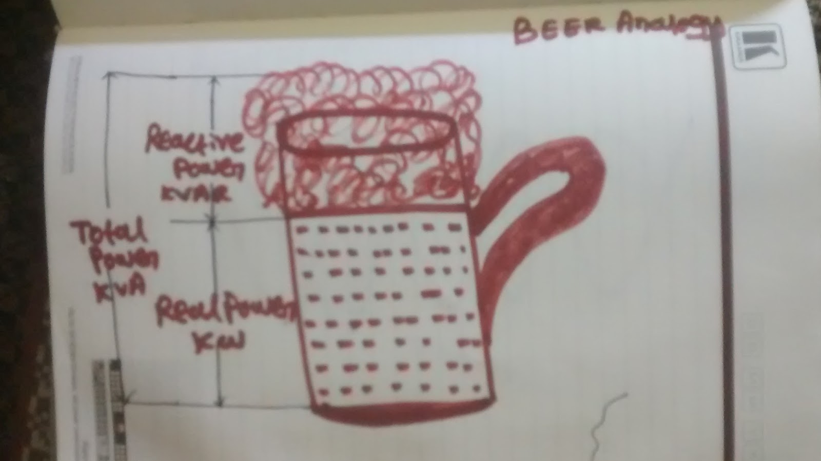 EDISON WORLD: Power factor in 2016