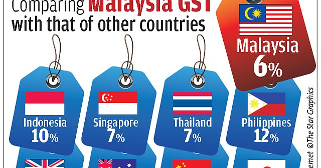 KTemoc Konsiders Mahathir Moderated Pakatan Boast To Scrap GST ktemoc-konsiders-mahathir-moderated-pakatan-boast-to-scrap-gst
