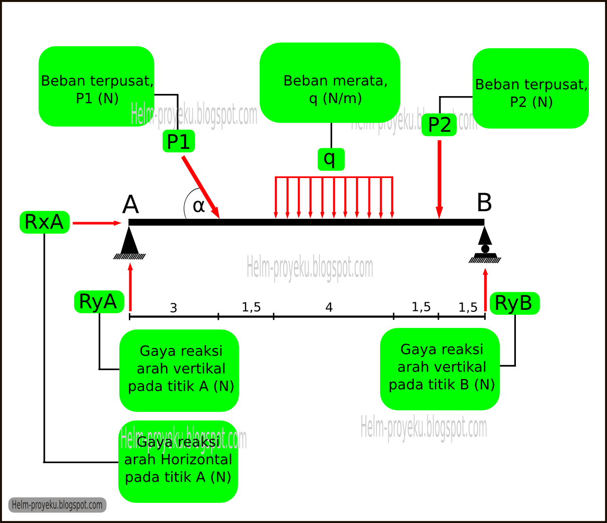 Dasar-dasar belajar mekanika rekayasa sipil 1 | Helm-proyeku