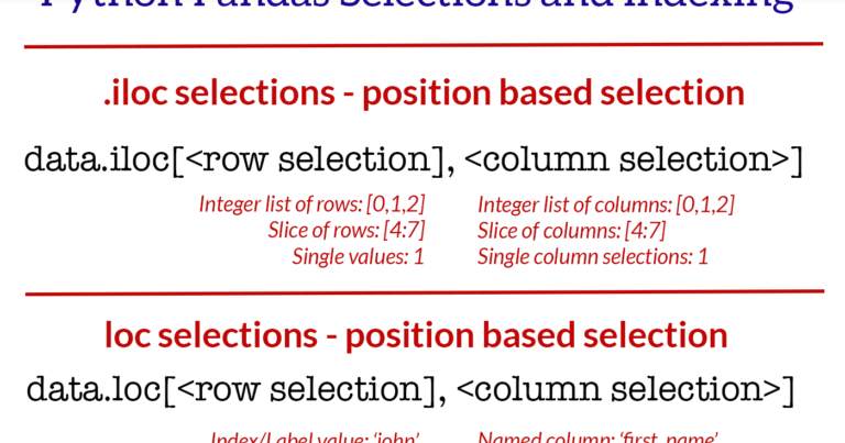 Using Iloc Loc And Ix To Select Rows And Columns In Pandas Dataframes Machine Learning Cơ Bản