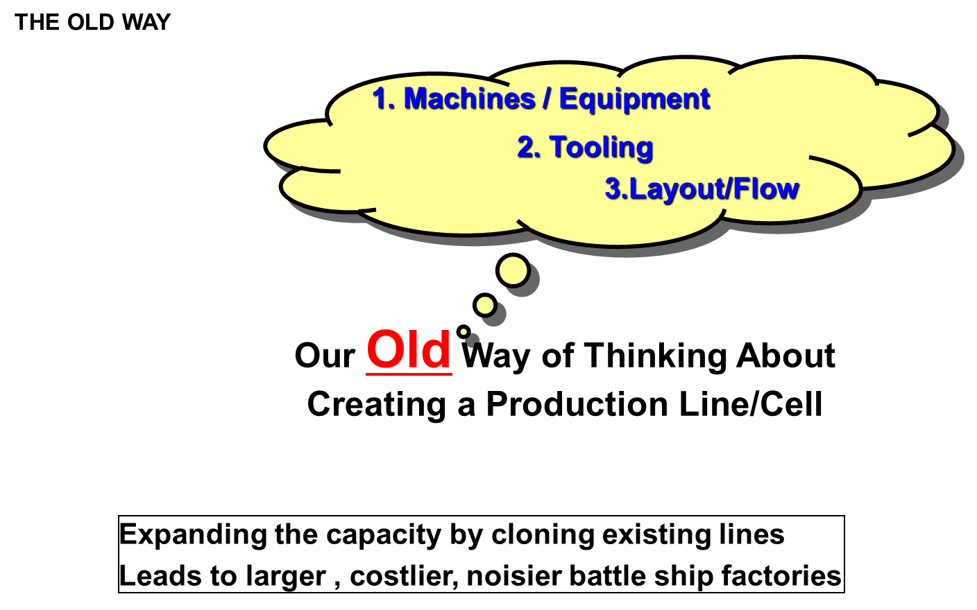 Lean Manufacturing & Six Sigma : 3P Production Preparation Process ...