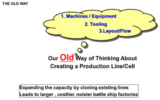 Lean Manufacturing & Six Sigma : 3P Production Preparation Process ...