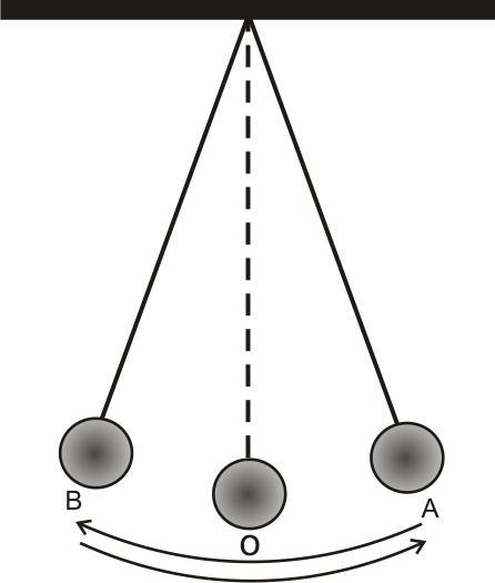 SOAL DAN PEMBAHASAN GETARAN DAN GELOMBANG | Mencari Ilmu
