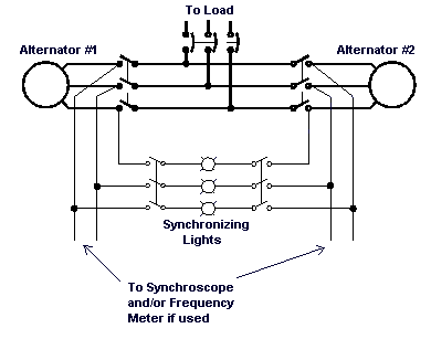 ဒူဒူႀကီး: Generator Synchronizing, Parallel Operation နဲ႔ Load Sharing (၁)