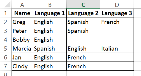 Tips-tips Rumus Excel: Horizontal Counting