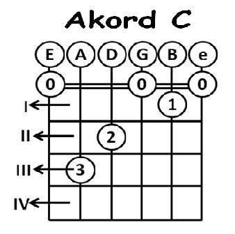 Karakteristik Alat Musik Gitar dan Fungsi Bagiannya - Sanggar Model