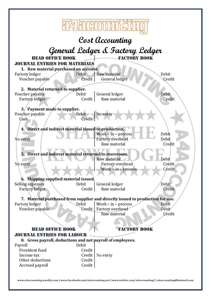 GENERAL LEDGER AND FACTORY LEDGER BCOM PART 2