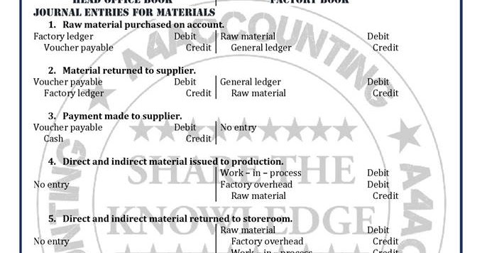 GENERAL LEDGER AND FACTORY LEDGER BCOM PART 2
