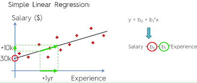 Arun Manglick - Artificial Intelligence & Machine/Deep Learning: Simple ...