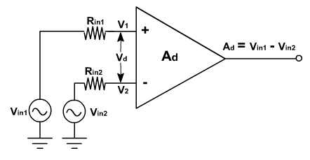 Open loop OP-AMP Configurations | ECEstream