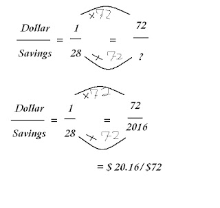 873 Math Blog (2012): Meyar's Proportion Post