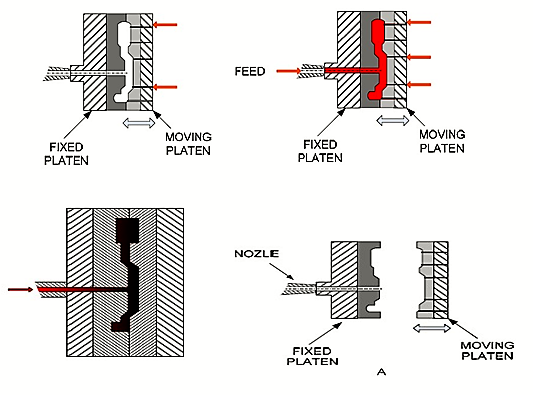 Proses Injection Molding - Mesin CAD