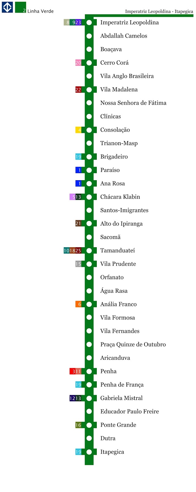 Expansão São Paulo: Linha 2 Verde