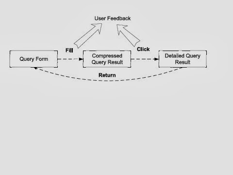 FORM BASED INTERFACE USING NoSQL