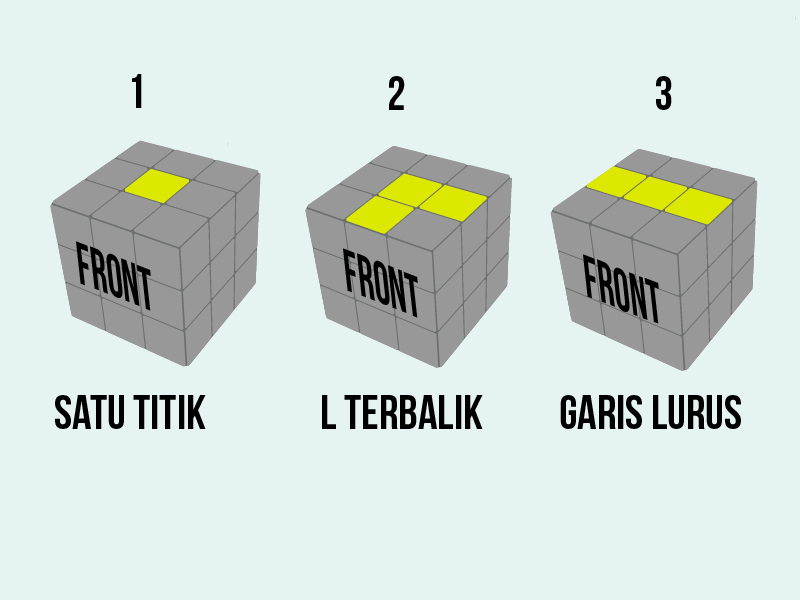 Cara Bermain Rubik 3x3 Untuk Pemula Termudah. - Random Blog