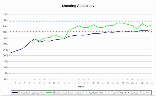 Liverpool: Has there been progression in transition? | In-depth Stats