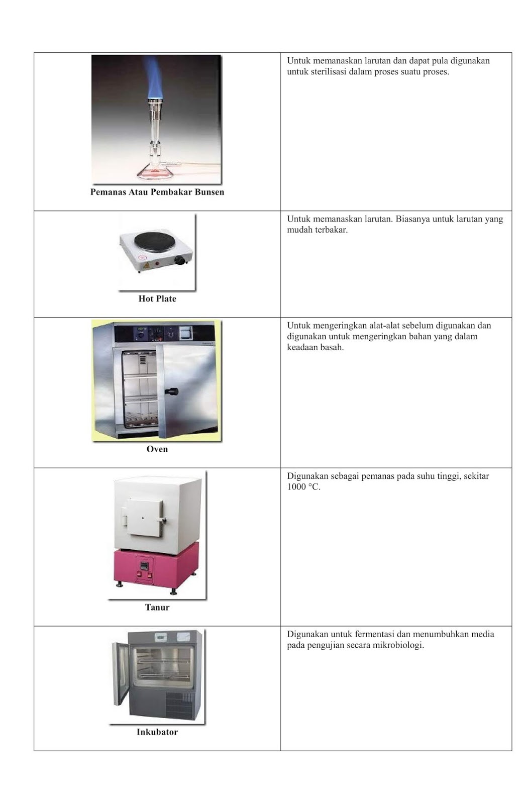 DOWNLOAD DAFTAR NAMA ALAT LABORATORIUM LENGKAP BESERTA GAMBAR DAN FUNGSINYA