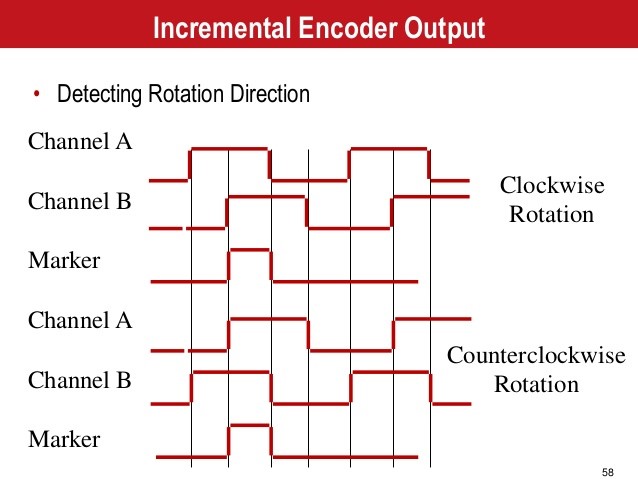 Psycho Techno: OPTICAL ROTARY ENCODER