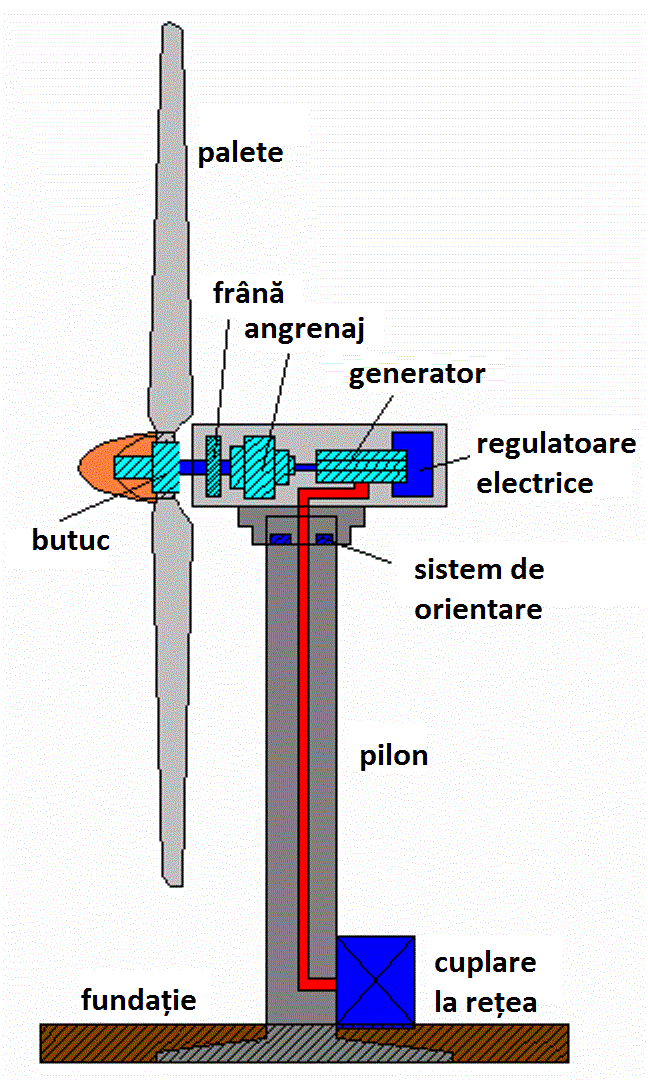 GEOGRAFILIA: Tehnologii moderne de obținere a energiei electrice din ...