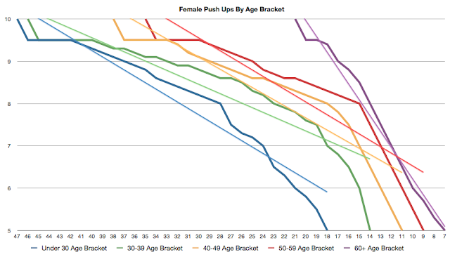 Pick Your Battles: Is the PFT Harder For Those Coming up on Retirement?