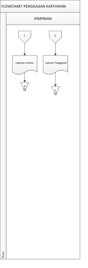 SIKLUS PENGGAJIAN DAN UPAH | Akuntansi Oh....Akuntansi