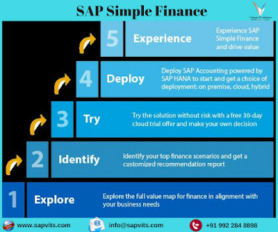 SAP Simple Finance Online Training: S/4 HANA Finance - An overview