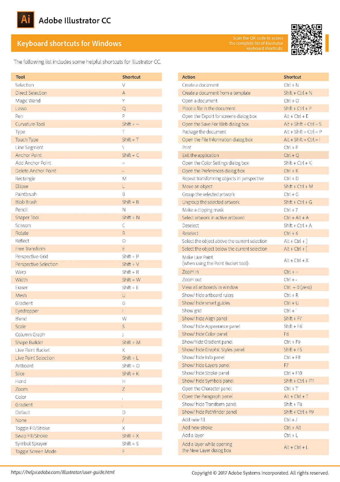 All Shortcut keyboard | Adobe illustrator Shortcuts | Adobe Illustrator ...