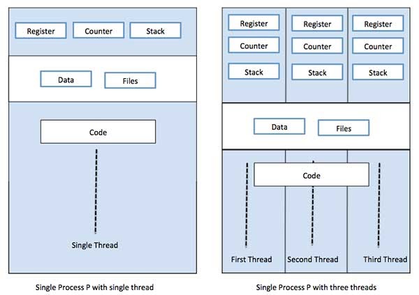 lampbotics: RTOS Case Study - David Walsh