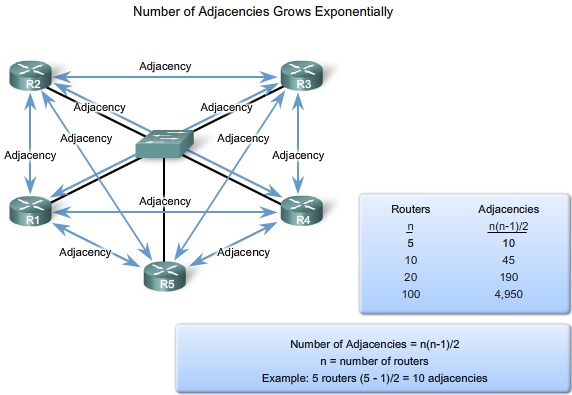 ICTechNotes: OSPF