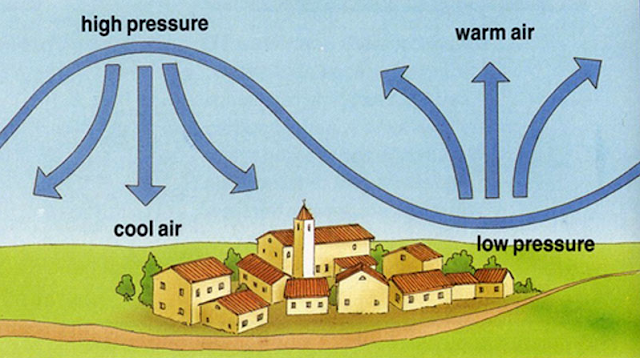 What is Air and its Importance | Education and Information Technology ...