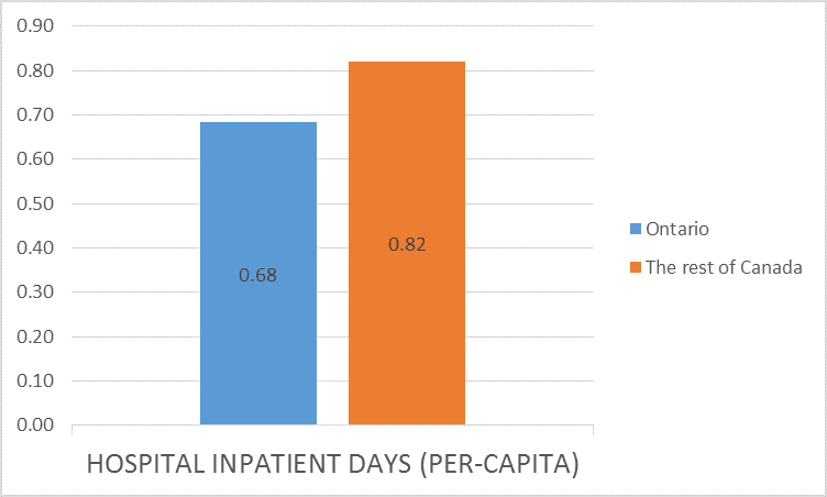 Rapid change in public hospital services