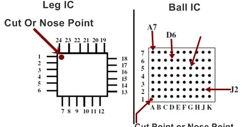 PCB Circuit Board Par Legs IC Ke legs or Ball IC Ke Balls Ki Counting ...