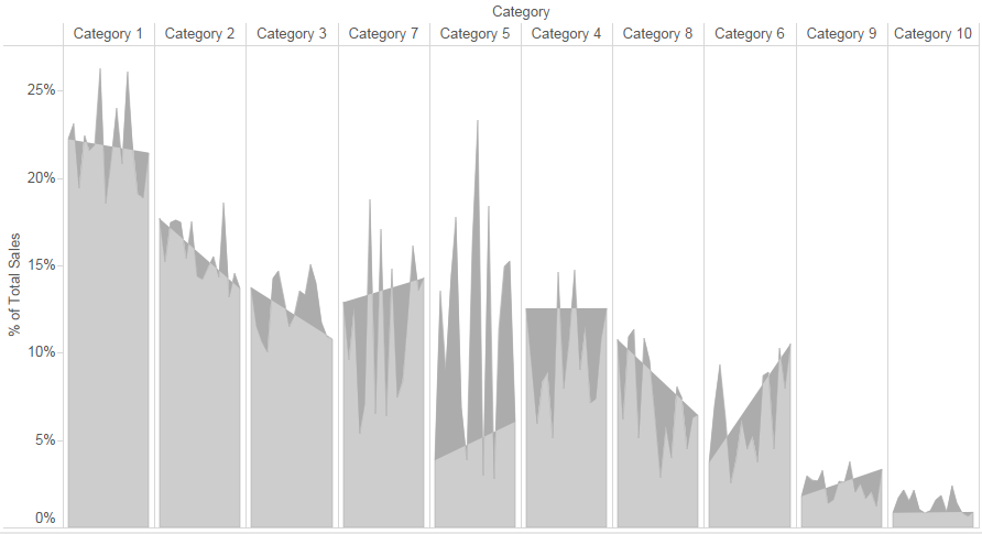 How to create a Polyarea chart