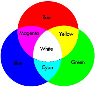 design practice: OUGD404. Design Principles. Colour Theory 1 & 2
