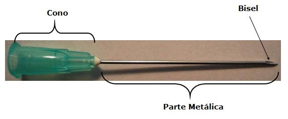 La vida en pijama, la vida mejor.: Entre Agujas y Vías